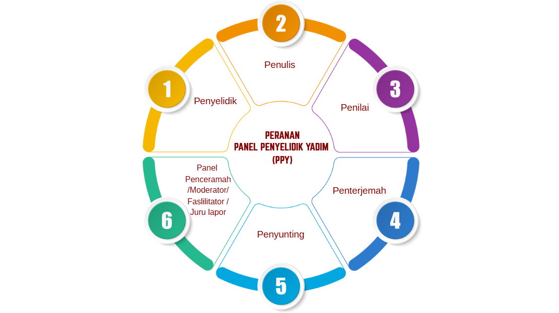 YADIM Research Panel - YADIM RESEARCH MANAGEMENT CENTRE