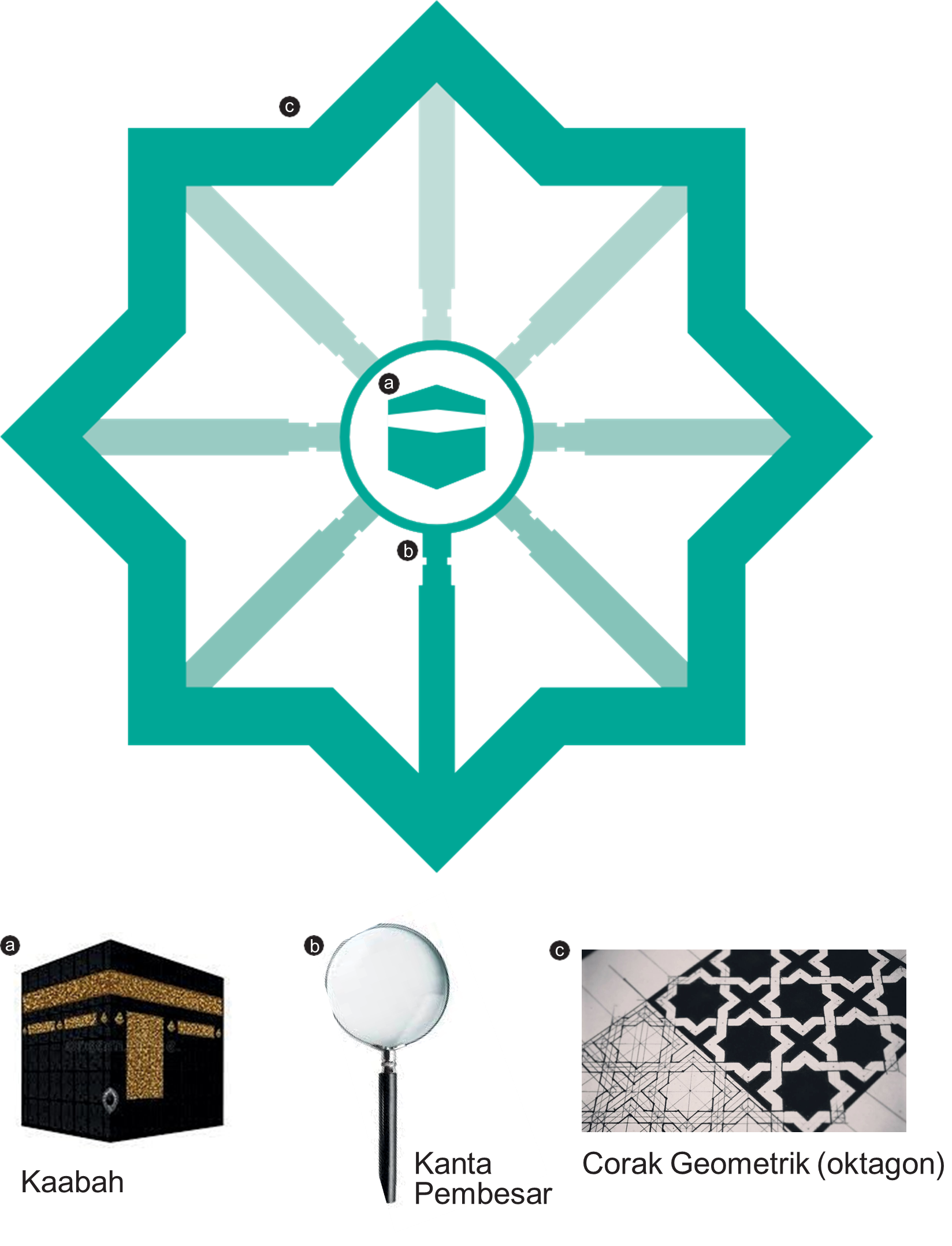 Logo - YADIM RESEARCH MANAGEMENT CENTRE